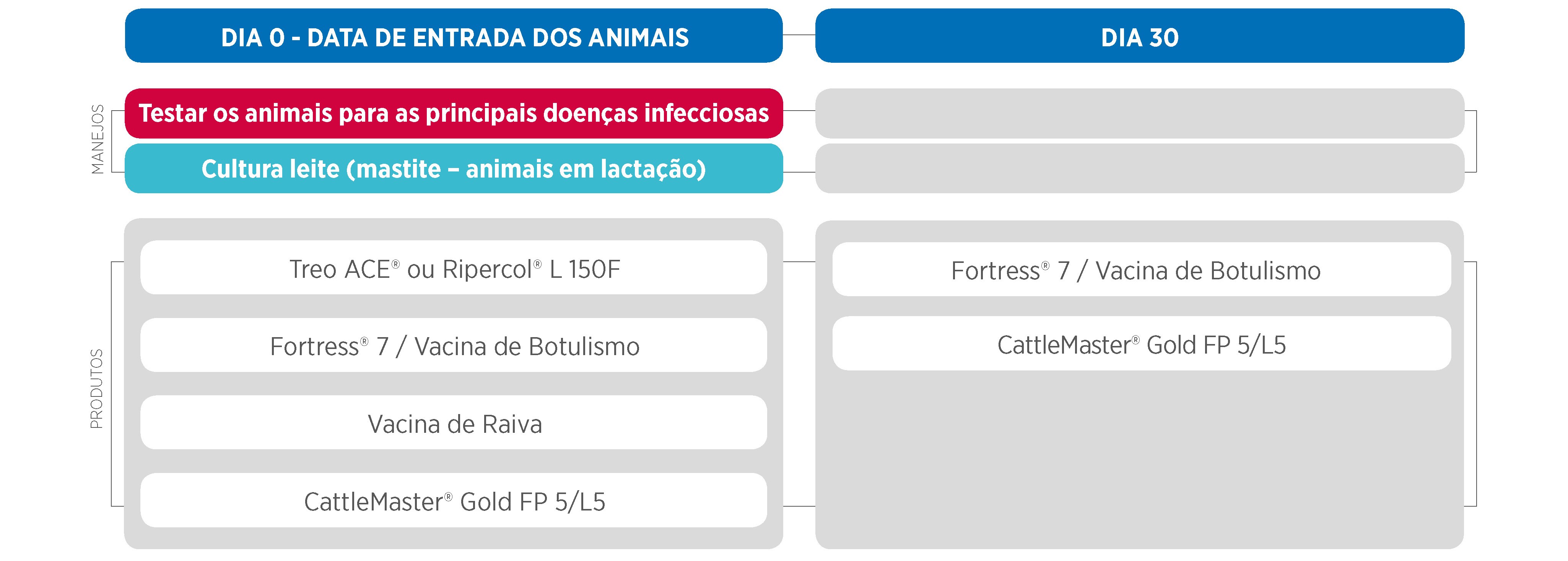 Zoetis